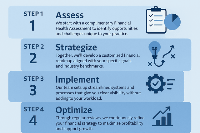 Core CFO Partners: Strategic Financial Guidance for Growth